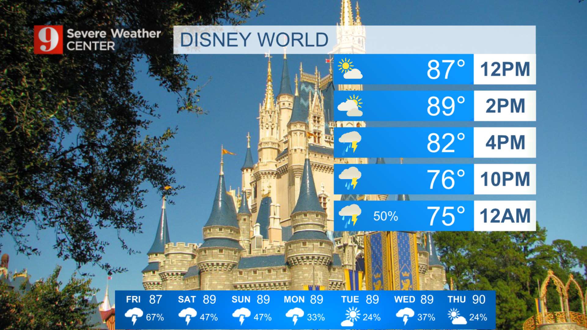 Orlando Weather Forecast And Radar Orlando Weather Forecast And Radar