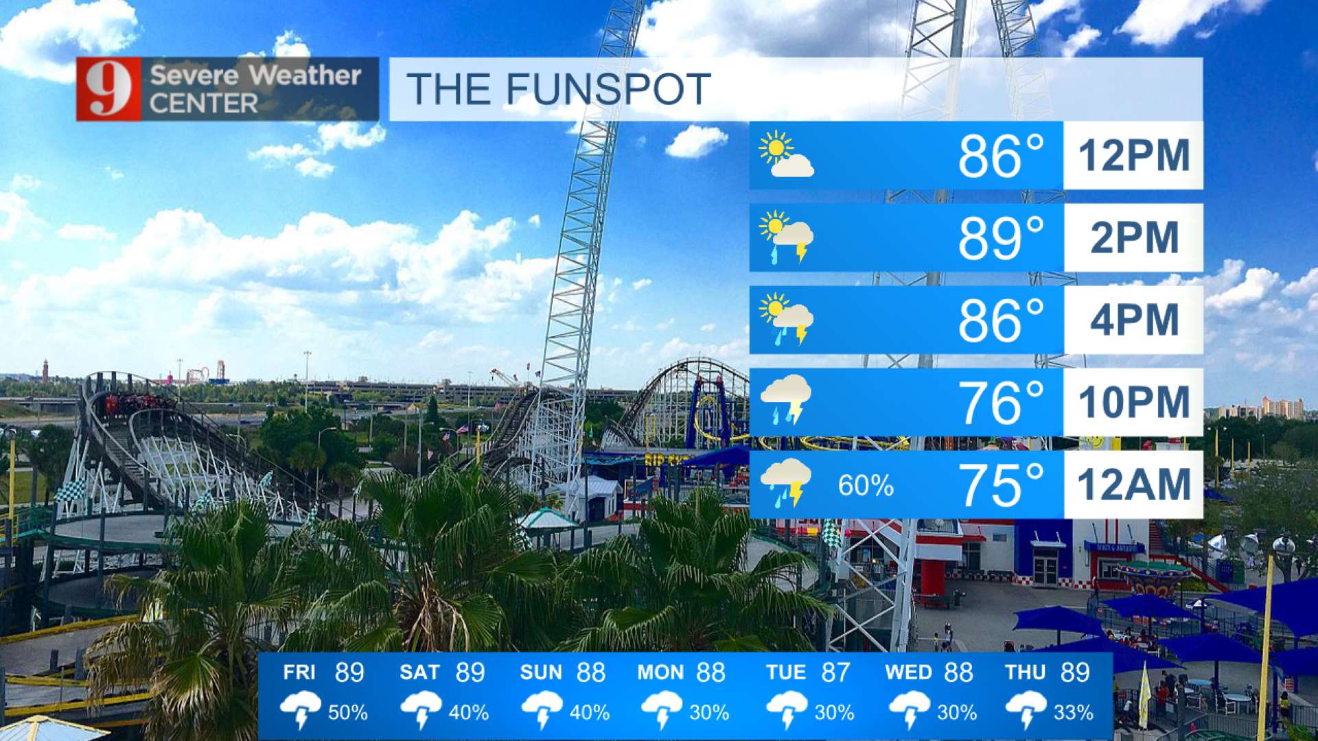 Orlando Weather Forecast and Radar